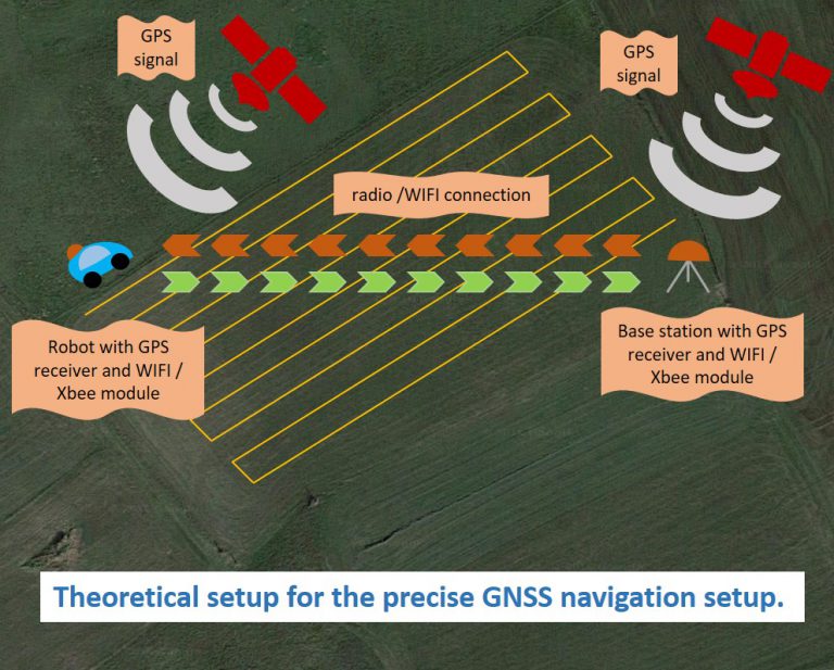 Precise GPS GNSS positioning with a Raspberry Pi and the RTKLIB – configuration RTKLIB mobile ...